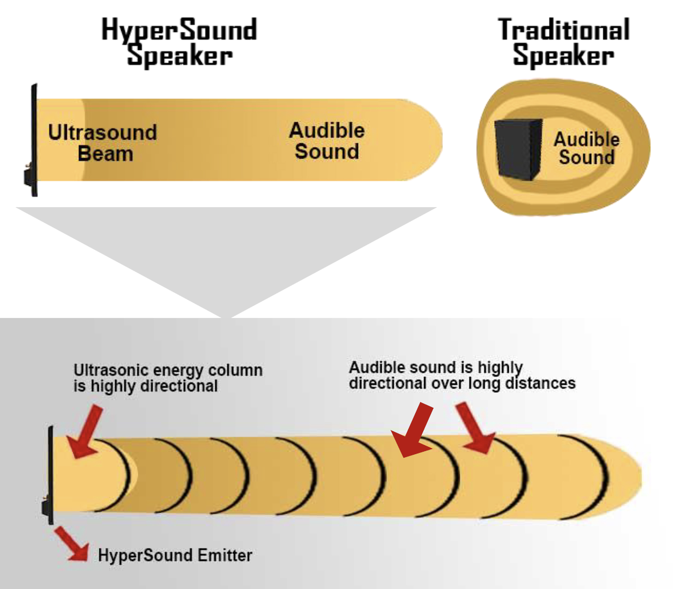 Commercial Audio - Waves System Hypersound Stereo Pack, Black